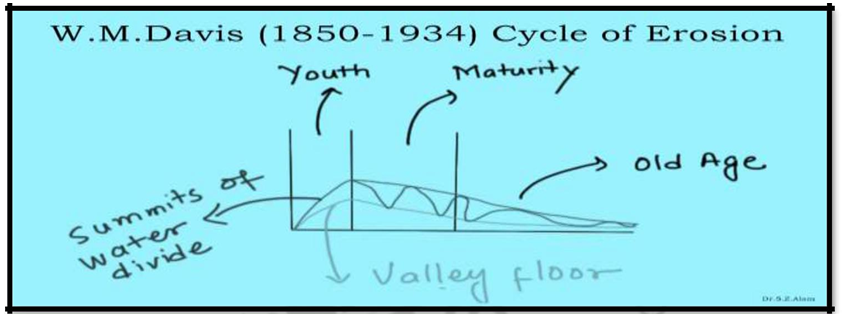 Nature and Development of Geomorphology – Geomorphology