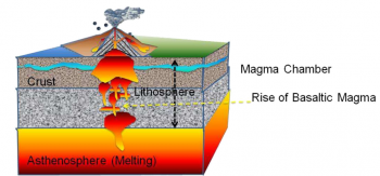 Volcanoes – Geomorphology