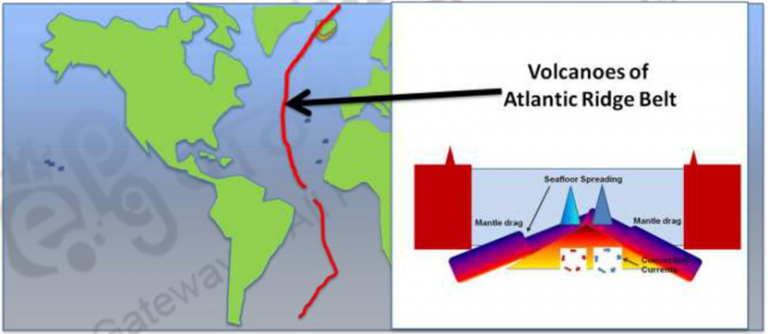 Volcanoes – Geomorphology