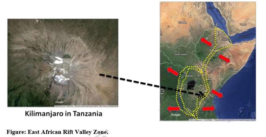 Volcanoes – Geomorphology