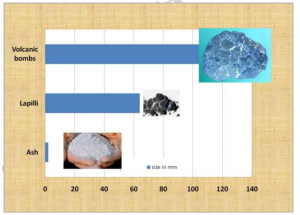 Volcanoes – Geomorphology