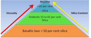 Volcanoes – Geomorphology