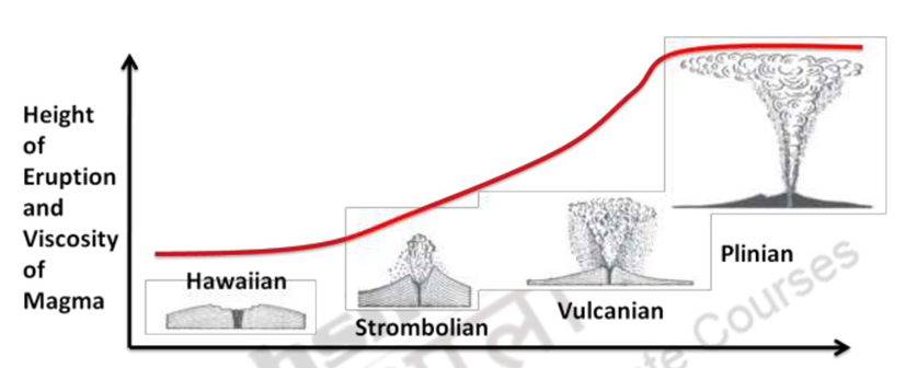 Volcanoes – Geomorphology