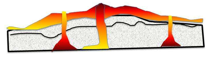 Volcanoes – Geomorphology