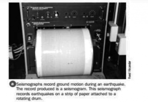 Earthquake – Geomorphology