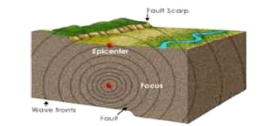 Earthquake – Geomorphology