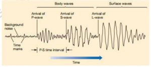 Earthquake – Geomorphology