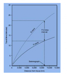 Earthquake – Geomorphology