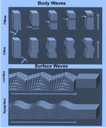 Earthquake – Geomorphology