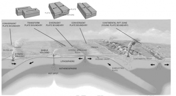 Earthquake – Geomorphology