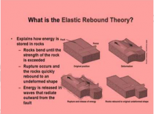 Earthquake – Geomorphology