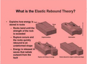 Earthquake – Geomorphology