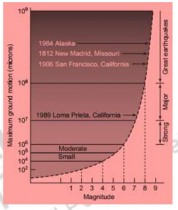 Earthquake – Geomorphology
