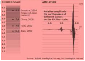 Earthquake – Geomorphology