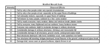 Earthquake – Geomorphology