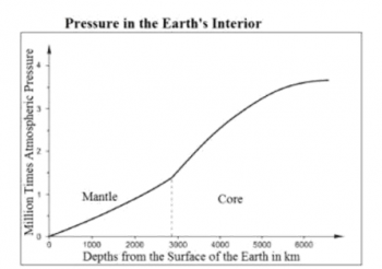CONSTITUTION OF THE EARTH’S INTERIOR – Geomorphology