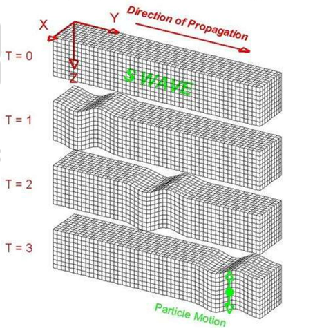 CONSTITUTION OF THE EARTH’S INTERIOR – Geomorphology