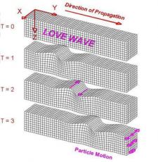 CONSTITUTION OF THE EARTH’S INTERIOR – Geomorphology