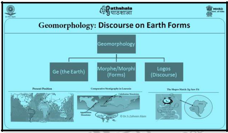 Nature and Development of Geomorphology – Geomorphology