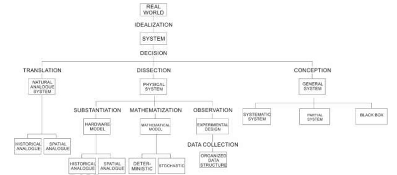 Geomorphological Models – Geomorphology