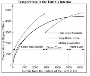 CONSTITUTION OF THE EARTH’S INTERIOR – Geomorphology