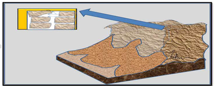 Weathering: Scale, Types and Classification – Geomorphology