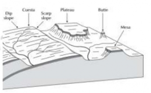 Geomorphological Models – Geomorphology