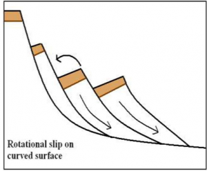 Mass wasting – Geomorphology