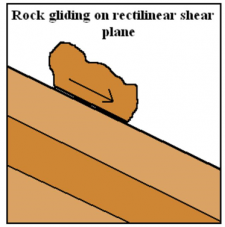 Mass wasting – Geomorphology