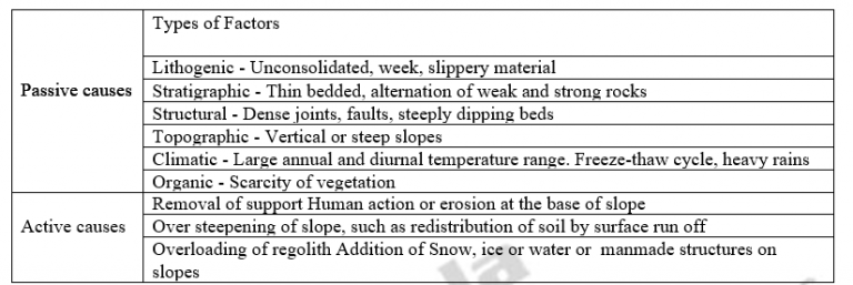 Mass wasting – Geomorphology