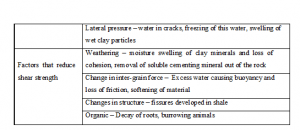 Mass wasting – Geomorphology