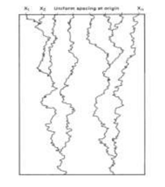 Geomorphological Models – Geomorphology