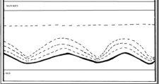 Models of Slope Development: Davis, Penck, King Wood and Strahler ...