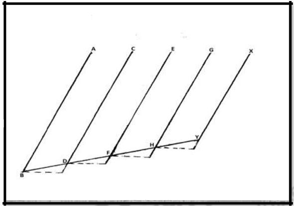 Models of Slope Development: Davis, Penck, King Wood and Strahler ...