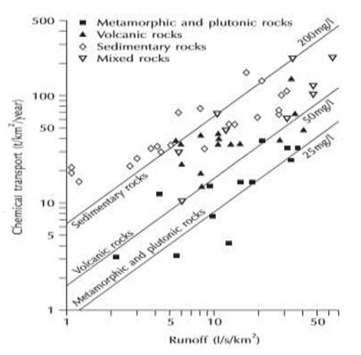 Geomorphological Models – Geomorphology