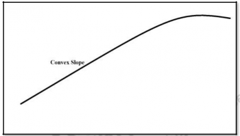 Slope Elements and Slope Evolution – Geomorphology