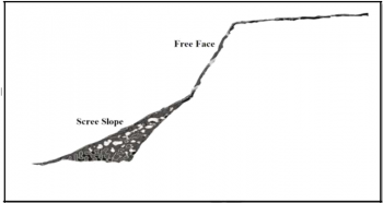 Slope Elements and Slope Evolution – Geomorphology