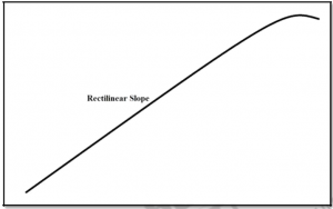 Slope Elements and Slope Evolution – Geomorphology