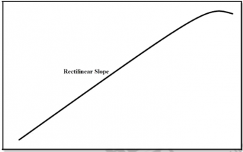 Slope Elements and Slope Evolution – Geomorphology