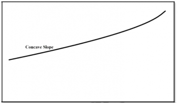 Slope Elements and Slope Evolution – Geomorphology