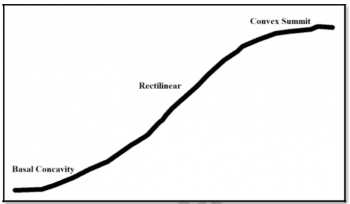 Slope Elements and Slope Evolution – Geomorphology