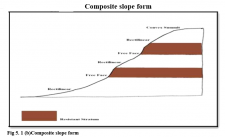 Slope Elements and Slope Evolution – Geomorphology