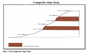 Slope Elements and Slope Evolution – Geomorphology