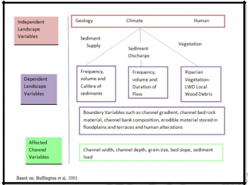 Channel Morphology – Geomorphology