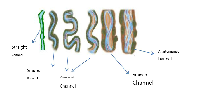 Channel Morphology – Geomorphology