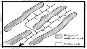 Drainage Pattern – Geomorphology