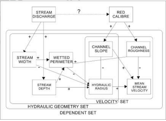 Geomorphological Models – Geomorphology