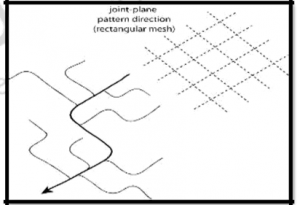 Drainage Pattern – Geomorphology