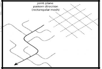 Drainage Pattern – Geomorphology