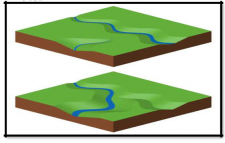 Drainage Pattern – Geomorphology